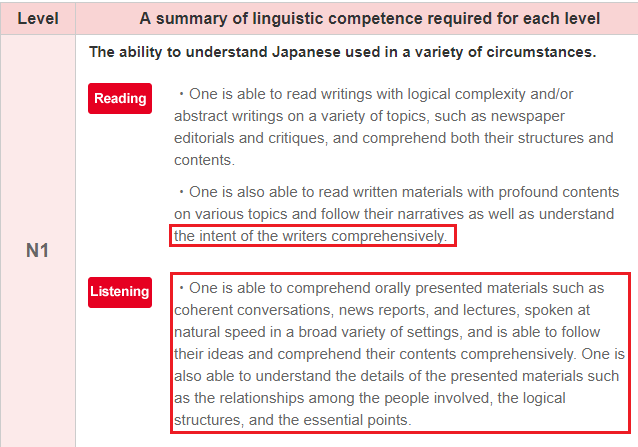 Progressing from JLPT N4/N2 to N2/N1 – Tsubasa Language Services