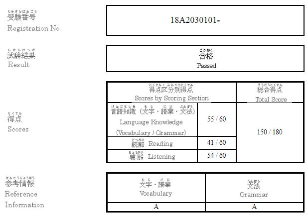 JLPT Results Post Review – Tsubasa Language Services