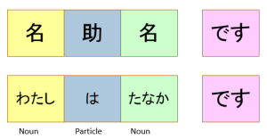Japanese Grammar Structure (Updated) – Tsubasa Language Services