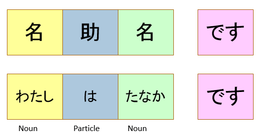 Japanese Grammar Structure (Updated) – Tsubasa Language Services