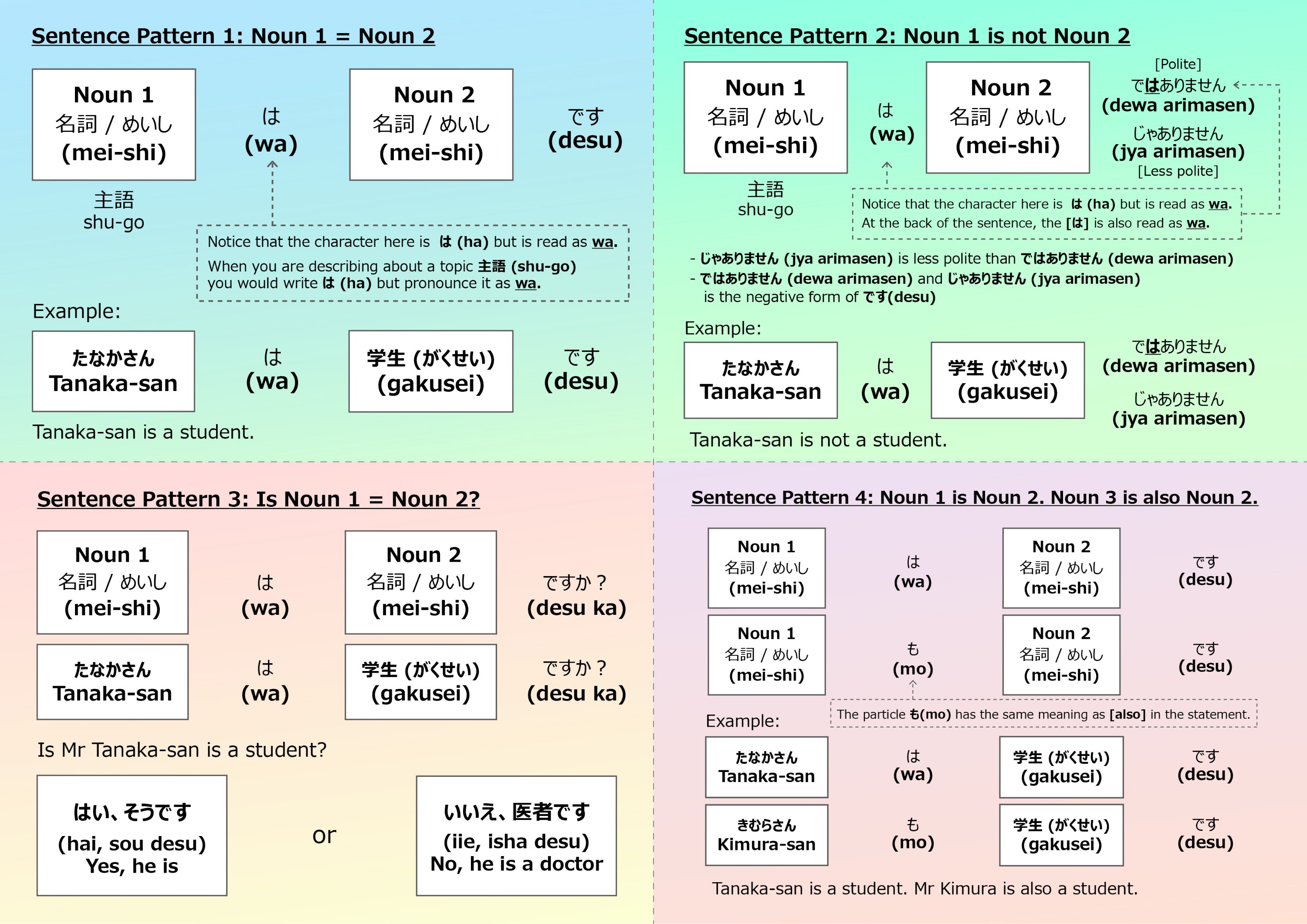 Beginner Japanese: cheatsheet – Tsubasa Language Services