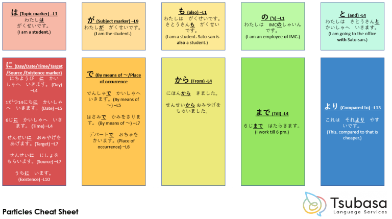 Japanese Particles Cheat Sheet – Tsubasa Language Services